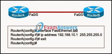 Refer To The Exhibit RouterB Is Configured Properly The Ethernet Interface Fa Of RouterA Is