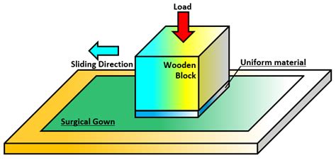Electrostatic Field Measuring Device Download Scientific Diagram