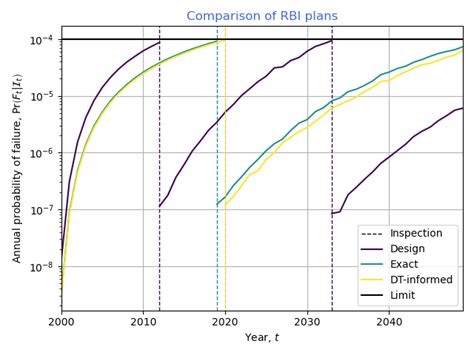 Quantitativ Risk Analysis In Construction Concretely