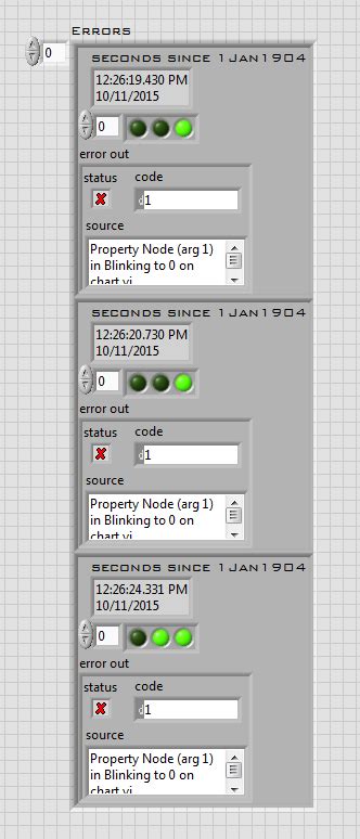 fix waveform chart blinking to zero bug ni community