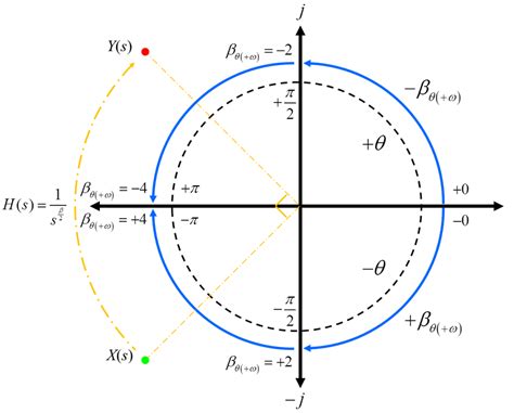 SNoise SNoise Research Laboratory