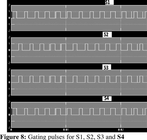 figure 8 from design and implementation of carrier based sinusoidal pwm