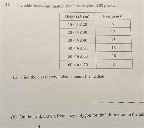 Solved 26 The Table Shows Information About The Heights Of 80 Plants
