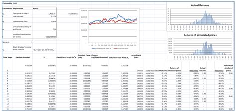 Monte Carlo Simulation Simulating Returns By Replacing The Normal