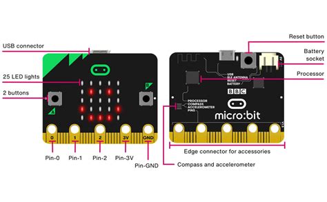 Microbit Bbc Micro Controller With Motion Detection Compass Led