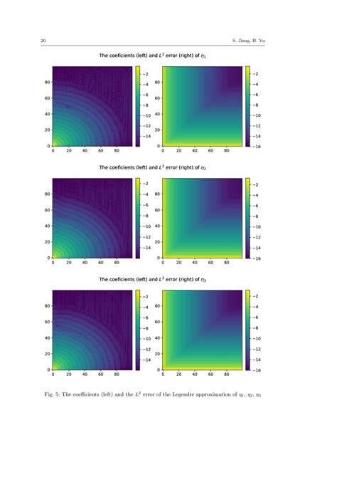 Efficient Spectral Methods For Quasi Equilibrium Closure Approximations Of Symmetric Problems On