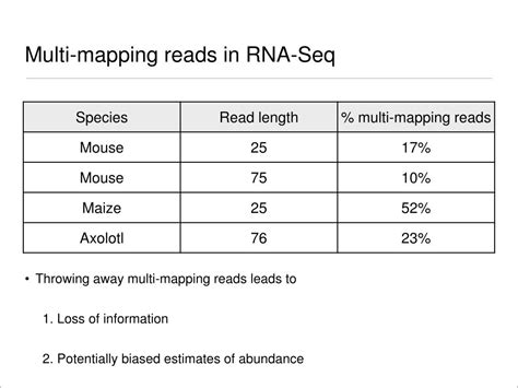 Ppt Measuring Transcriptomes With Rna Seq Powerpoint Presentation Free Download Id1996364