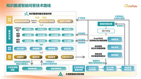 graphrag在企业知识服务中的应用落地 知乎