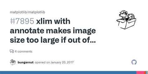 Xlim With Annotate Makes Image Size Too Large If Out Of Range · Issue