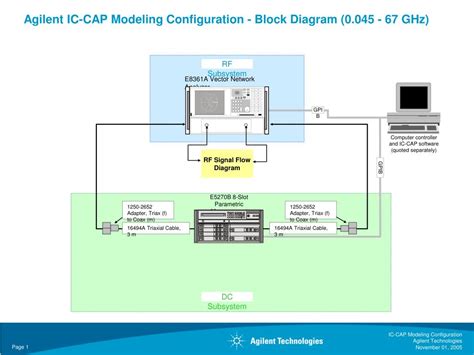 PPT Agilent IC CAP Modeling Configuration Block Diagram GHz PowerPoint