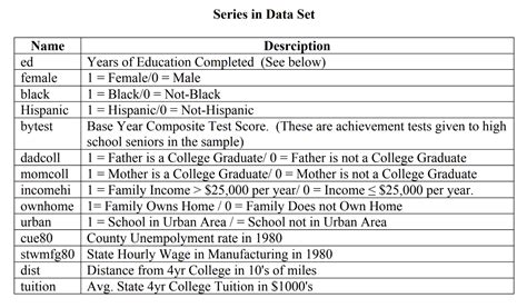 Solved Series In Data Setuse These Data To Investigate The Chegg