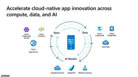 Puishing Lee On Linkedin Azure App Azure Cosmosdb Azure Openai