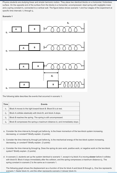 Solved The Following Table Describes The Events That