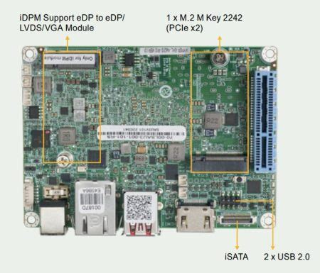 Elkhart Lake SoC Powers Pico ITX Board With 2 5 GbE LAN Port