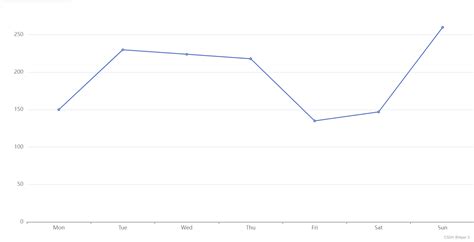 关于echarts的简单介绍 CSDN博客