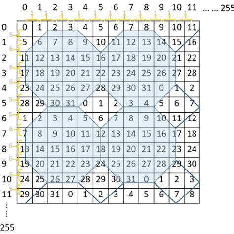 example of 4 × 4 magic matrix download scientific diagram