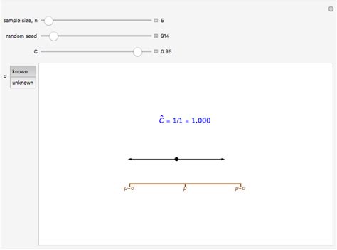 How Do Confidence Intervals Work Wolfram Demonstrations Project