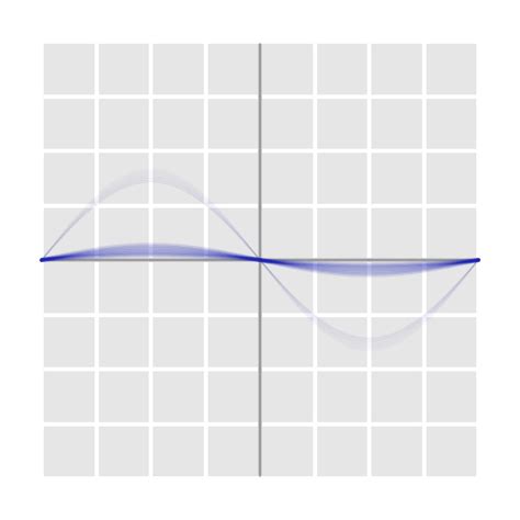 Fourier On Tumblr