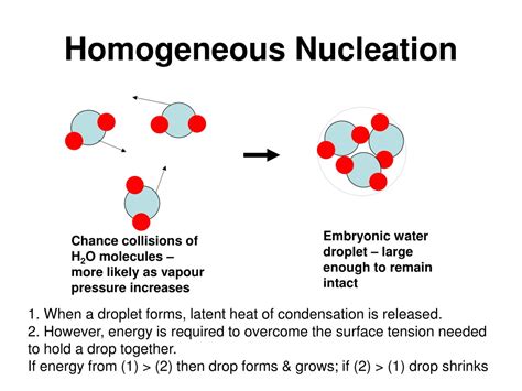 Ppt Cloud Formation Homogeneous Vs Heterogeneous Nucleation Powerpoint Presentation Id9319233