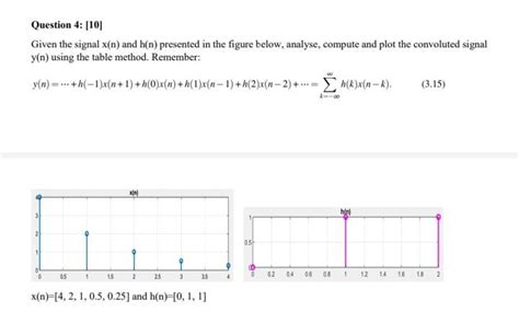 Solved Given The Signal Xn And Hn Presented In The