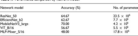 Table 1 From Data Augmentation Using Generative Models For Track