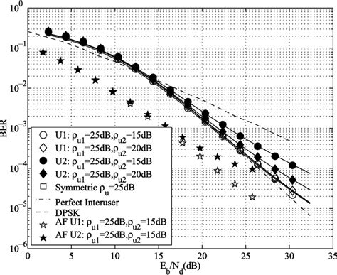 bpsk differential modulation with selection relaying protocol under