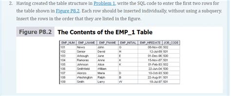 Solved 1 Write The SQL Code That Will Create Only The Table Chegg