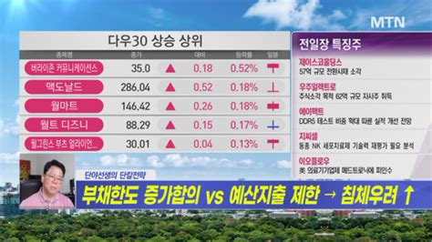 매매의 기술 포스코와 협동 로봇 개발 협업 Vs 배터리 필수 부품 커패시터 필름 관련주