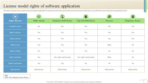 Top 10 Software Licensing Powerpoint Presentation Templates In 2025 Top 10 Software Licensing Powerpoint Presentation Templates In 2025