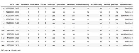 Maduka Esther On Linkedin Dataanalyst Dataanalysis Python Pandas Realestate Realestateexpert