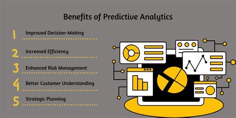 Predictive Safety Analysis In The Workplace