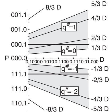 Uniform Overlapped Region Pd Plot For í µí½ í µí¼ 42