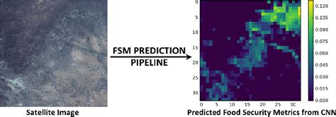 Figure 6 From Predicting Food Security Outcomes Using Convolutional Neural Networks Cnns For