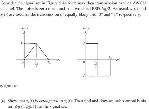 Solved Consider The Signal Set In Figure 544 For Binary