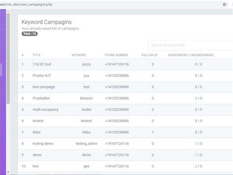 Saas Based Twilio Plivo Nexmo Signal Wire Sms Marketing Web