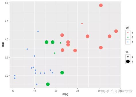 Ggplot2 图例（Ⅰ）：图例函数、主题函数中的图例参数 知乎