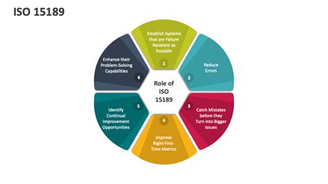 ISO PowerPoint And Google Slides Template PPT Slides