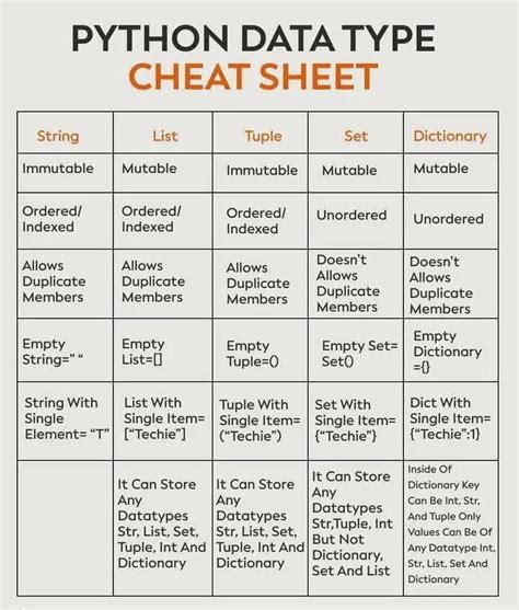 📘 Python Data Structures Explained Lists Tuples Sets And
