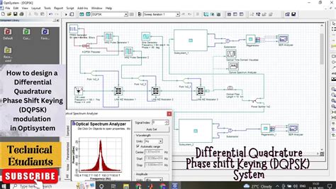 How To Design A Differential Quadrature Phase Shift Keying Dqpsk