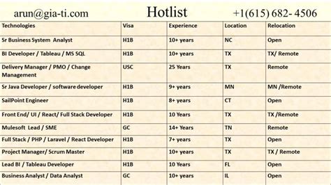 Lookingfor Looking C2c Share Hotlist Benchlist Directclient