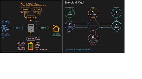 Incorrect Values On Energy Dashboard Energy Home Assistant Community