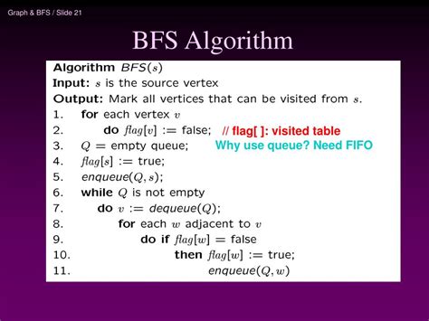 PPT Graph BFS PowerPoint Presentation Free Download ID