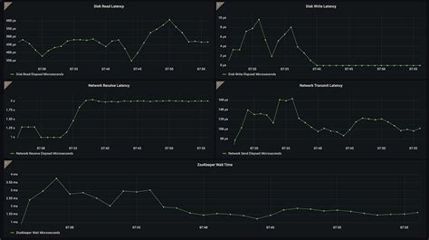 Clickhouse Monitoring Made Easy Grafana Labs