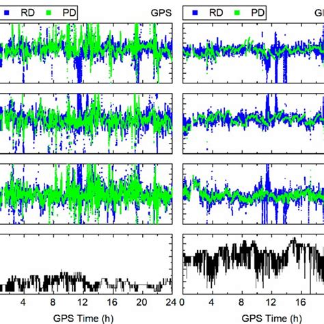 Flow Chart Of The Network Real Time Differential Positioning Using The Download Scientific
