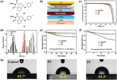 a molecular structure of pf and pi b the p‐i‐n pscs device