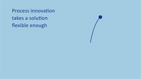 Imagesource On Linkedin Ilinx