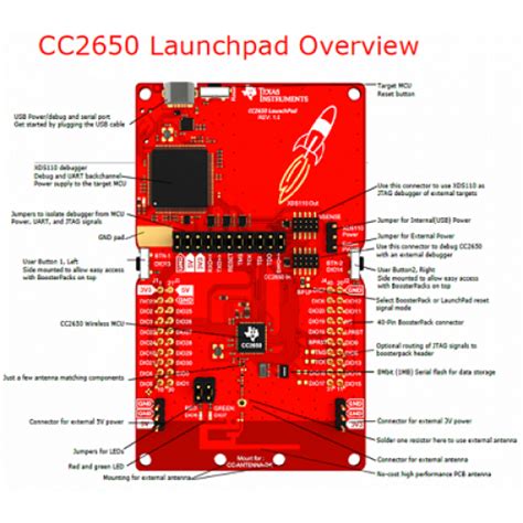 Buy Simplelink Cc2650 Wireless Mcu Launchpad Kit Online In India Fab To Lab