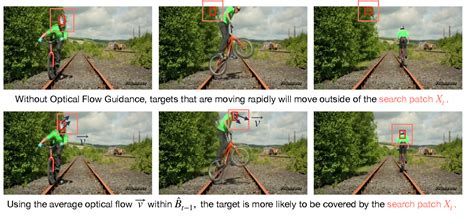 Figure 1 From Robust Visual Object Tracking With Natural Language Region Proposal Network