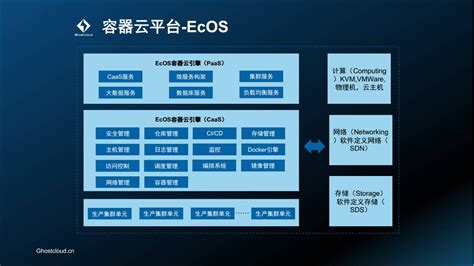 容器化和云原生应用的发展与挑战 阿里云开发者社区