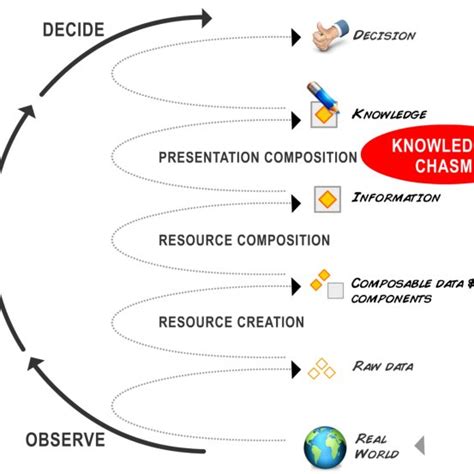 The Knowledge Chasm Download Scientific Diagram